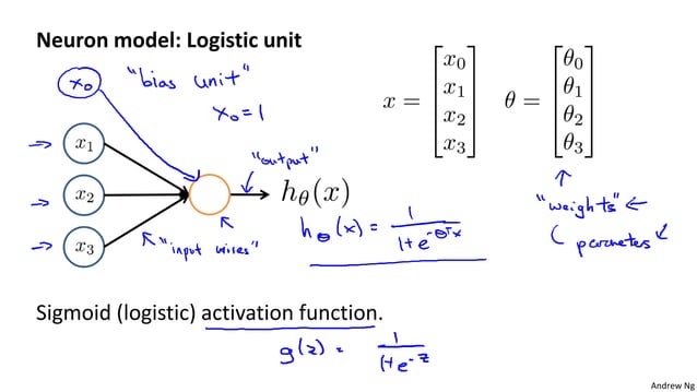 neural network non-linear hypothesis.pdf | Artificial Intelligence | Technology & Computing