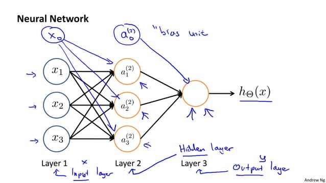 neural network non-linear hypothesis.pdf | Artificial Intelligence | Technology & Computing