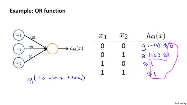 neural network non-linear hypothesis.pdf | Artificial Intelligence | Technology & Computing