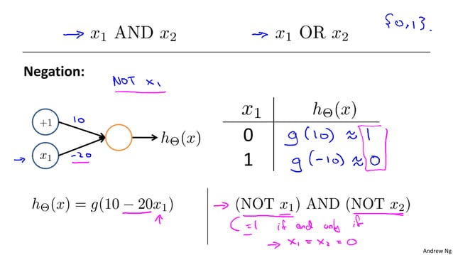 neural network non-linear hypothesis.pdf | Artificial Intelligence | Technology & Computing