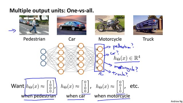 neural network non-linear hypothesis.pdf | Artificial Intelligence | Technology & Computing
