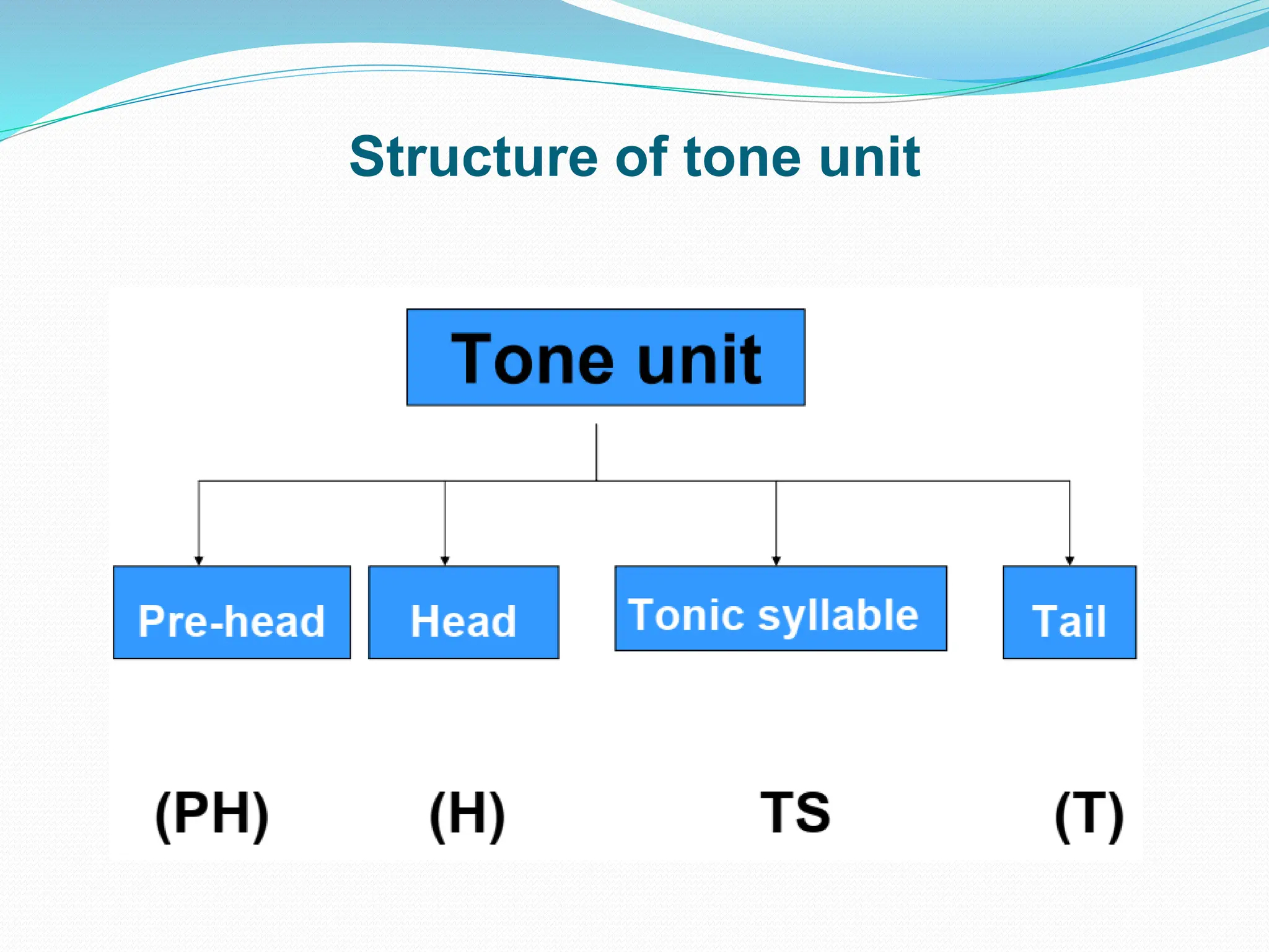 Lecture 8. Intonation definition, rules of intonation | PDF