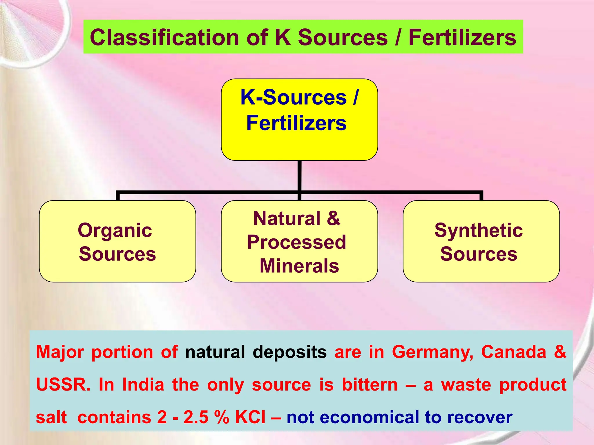 Lecture 8.ppt k fertilizers - MOP and SOP | PPT