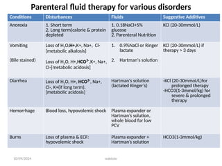 Lecture 8. Fluid and Electrolyte Therapy.pptx