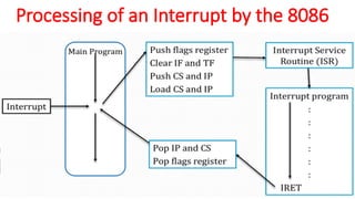 8086 interrupts in assembly language‏‏ lecture8.pptx