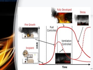 Fire Arson and Explosions Forensic Analysis | PPT