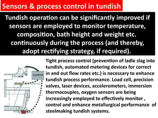 LECTURE 8.pptx all about tundish how to control | PPTX
