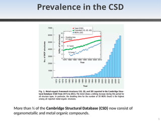 Crystallization of Metal Complexes and Design Rules | PPTX