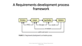 Good PracticesFor RequirementEngineering.pptx