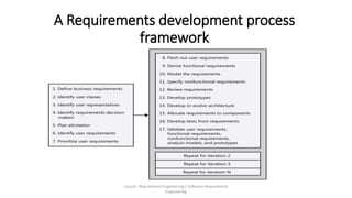 Good PracticesFor RequirementEngineering.pptx