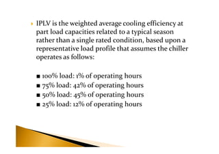 Energy Efficient Air Conditioning System | PDF