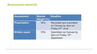 Lecture 8 - Assessment 24255555555555555 | PPT