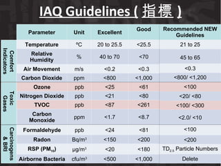 Lecture 8 Automatic and Continuous Monitoring of IAQ | PPT
