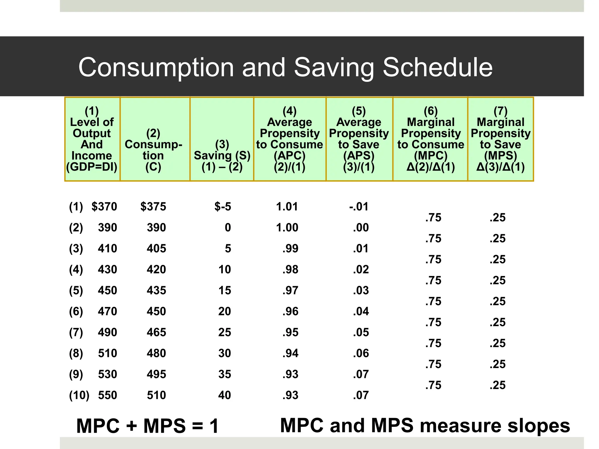 Lecture 8 - BASIC MACROECONOMIC RELATIONSHIPS.pptx