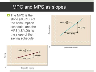 Lecture 8 - BASIC MACROECONOMIC RELATIONSHIPS.pptx