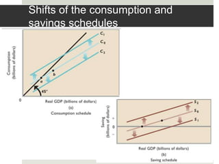 Lecture 8 - BASIC MACROECONOMIC RELATIONSHIPS.pptx