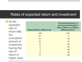 Lecture 8 - BASIC MACROECONOMIC RELATIONSHIPS.pptx