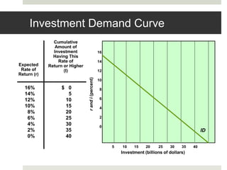 Lecture 8 - BASIC MACROECONOMIC RELATIONSHIPS.pptx