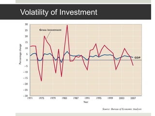 Lecture 8 - BASIC MACROECONOMIC RELATIONSHIPS.pptx