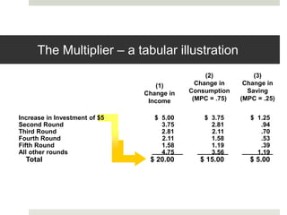 Lecture 8 - BASIC MACROECONOMIC RELATIONSHIPS.pptx
