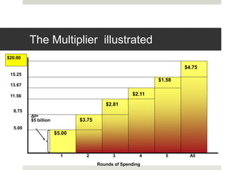 Lecture 8 - BASIC MACROECONOMIC RELATIONSHIPS.pptx