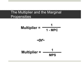 Lecture 8 - BASIC MACROECONOMIC RELATIONSHIPS.pptx
