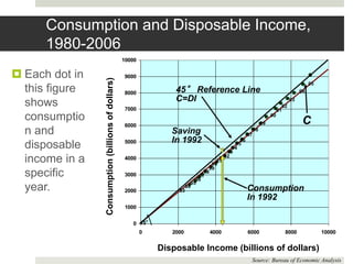 Lecture 8 - BASIC MACROECONOMIC RELATIONSHIPS.pptx