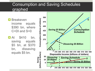 Lecture 8 - BASIC MACROECONOMIC RELATIONSHIPS.pptx