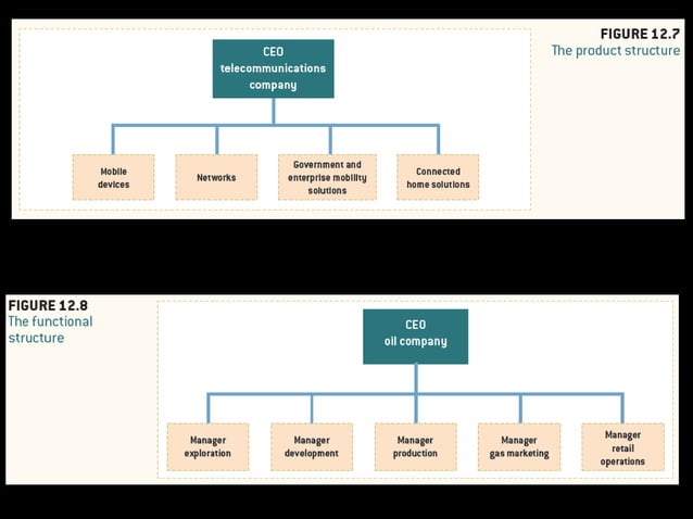 BUSS2067 - Lecture 8 - Global Strategic Structure | PPT