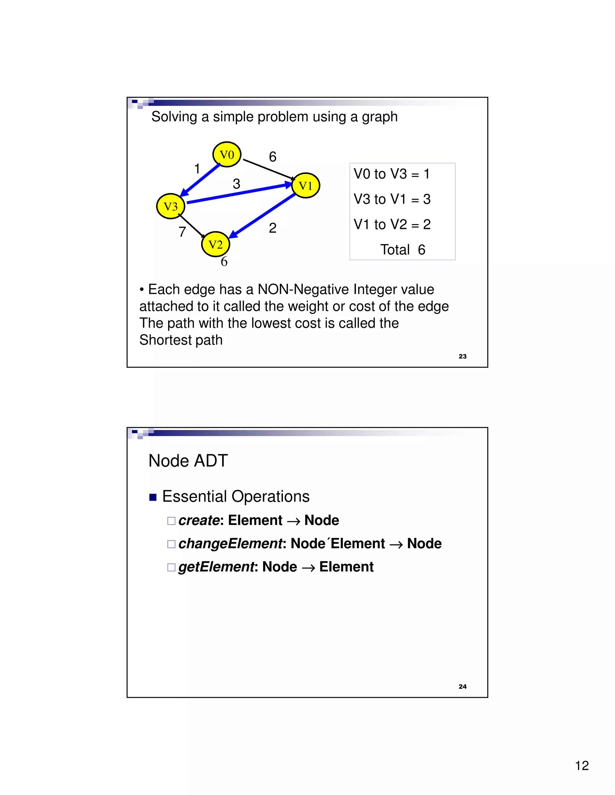 Lecture8 data structure(graph) | PDF