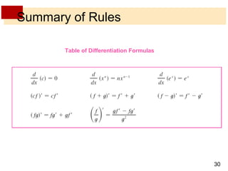 Lecture 8 derivative rules | PPT