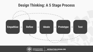 Lecture 8 - Design Thinking.pdf