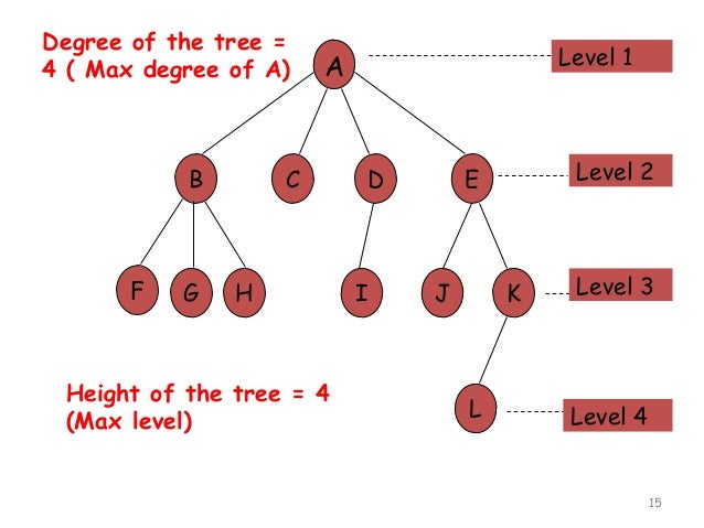 Lecture 8 Data Structures And Algorithms 