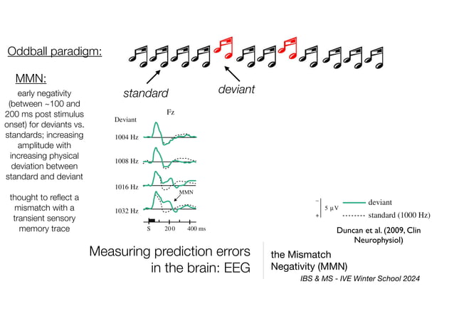 IVE 2024 Short Course - Lecture 8 - Electroencephalography (EEG) Basics ...
