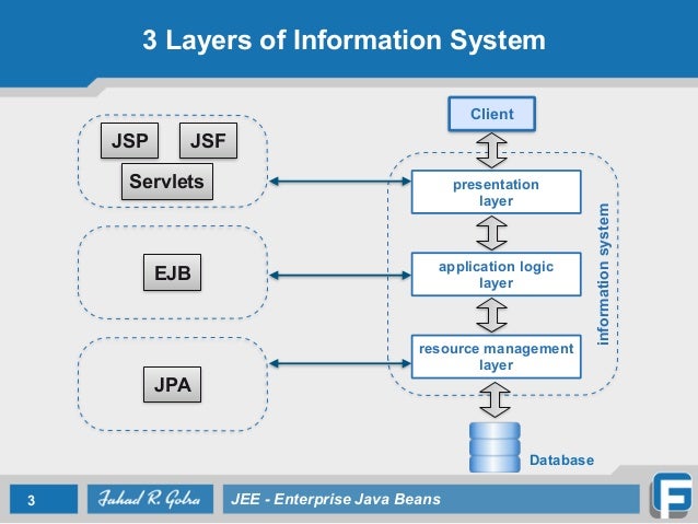Enterprise Java Beans Ejb What Is An Ejb In Java