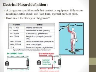 Lecture 8 -_electrical_hazard | PDF
