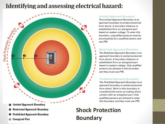 Arc flash boundary vs limited approach boundary - innovationspery