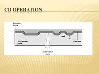 Lecture 8 - External Memory Of a computer architecture | PPT
