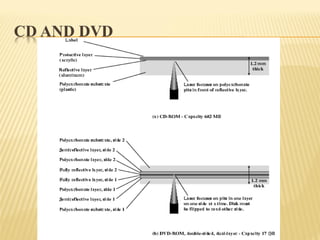 Lecture 8 - External Memory Of a computer architecture | PPT
