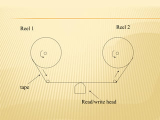 Lecture 8 - External Memory Of a computer architecture | PPT