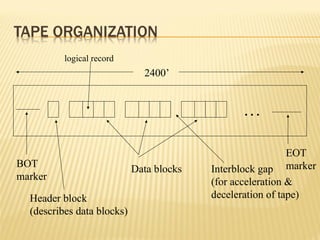 Lecture 8 - External Memory Of a computer architecture | PPT