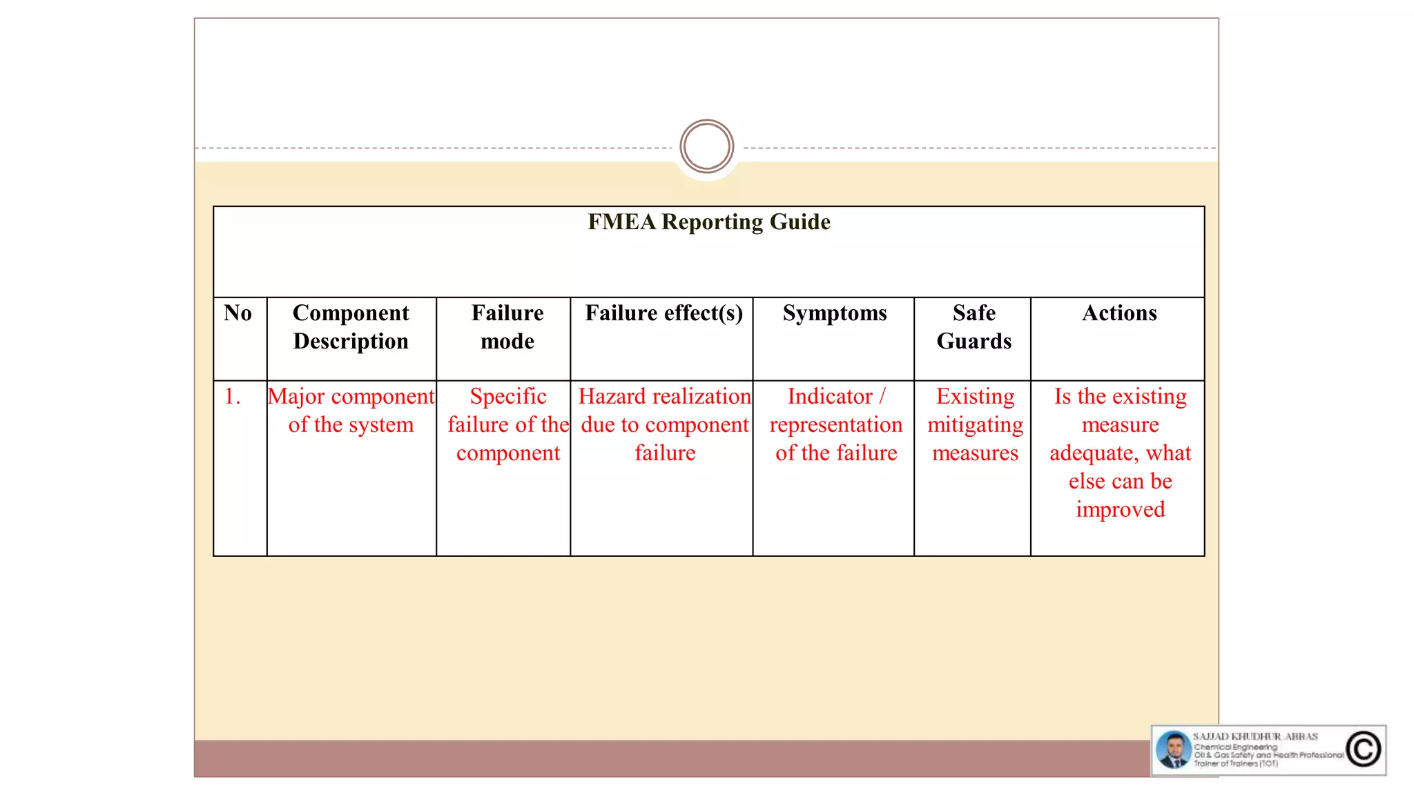 Episode 6 : HAZARD IDENTIFICATION (FMEA & HAZOP) | PPTX