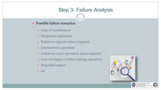 Episode 6 : HAZARD IDENTIFICATION (FMEA & HAZOP) | PPTX