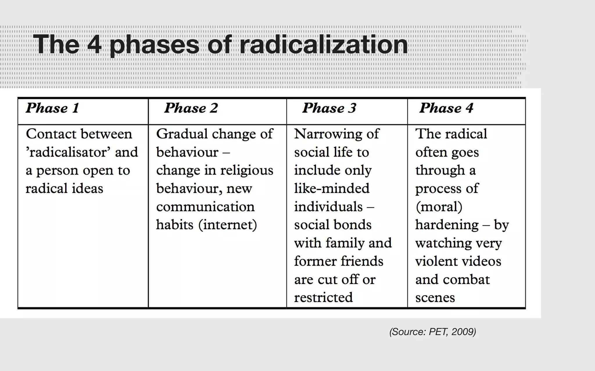 Lecture 8 - Terrorism, radicalisation and political violence | PDF ...