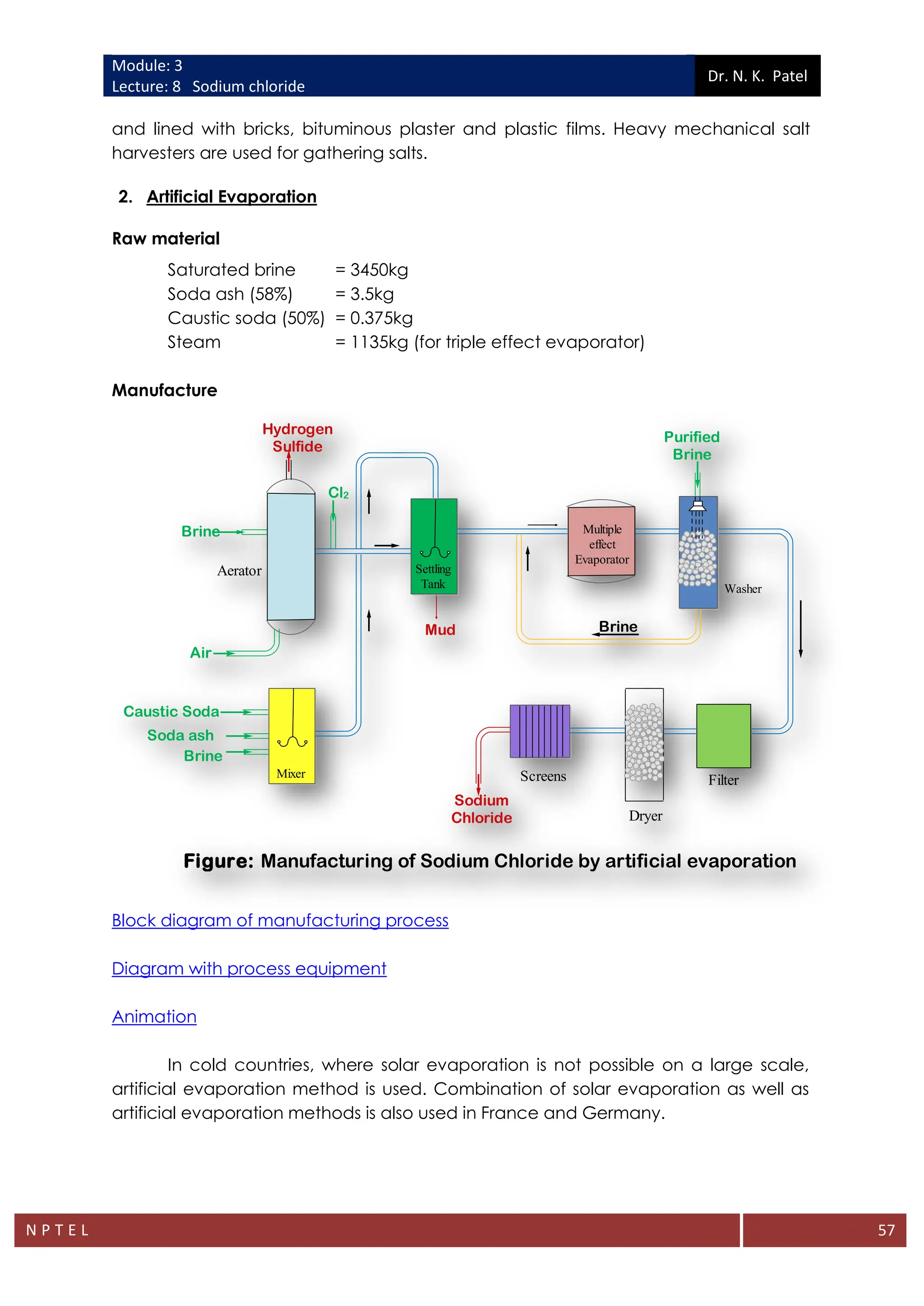 Lecture 8-Manufacturing of Sodium Chloride.pdf