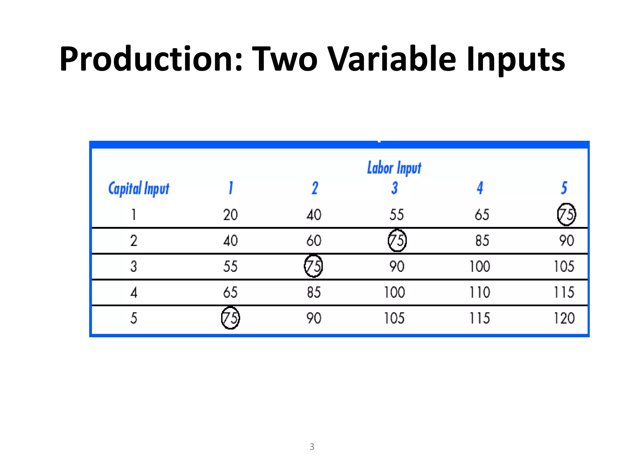Lecture 8 production, optimal inputs | PPT