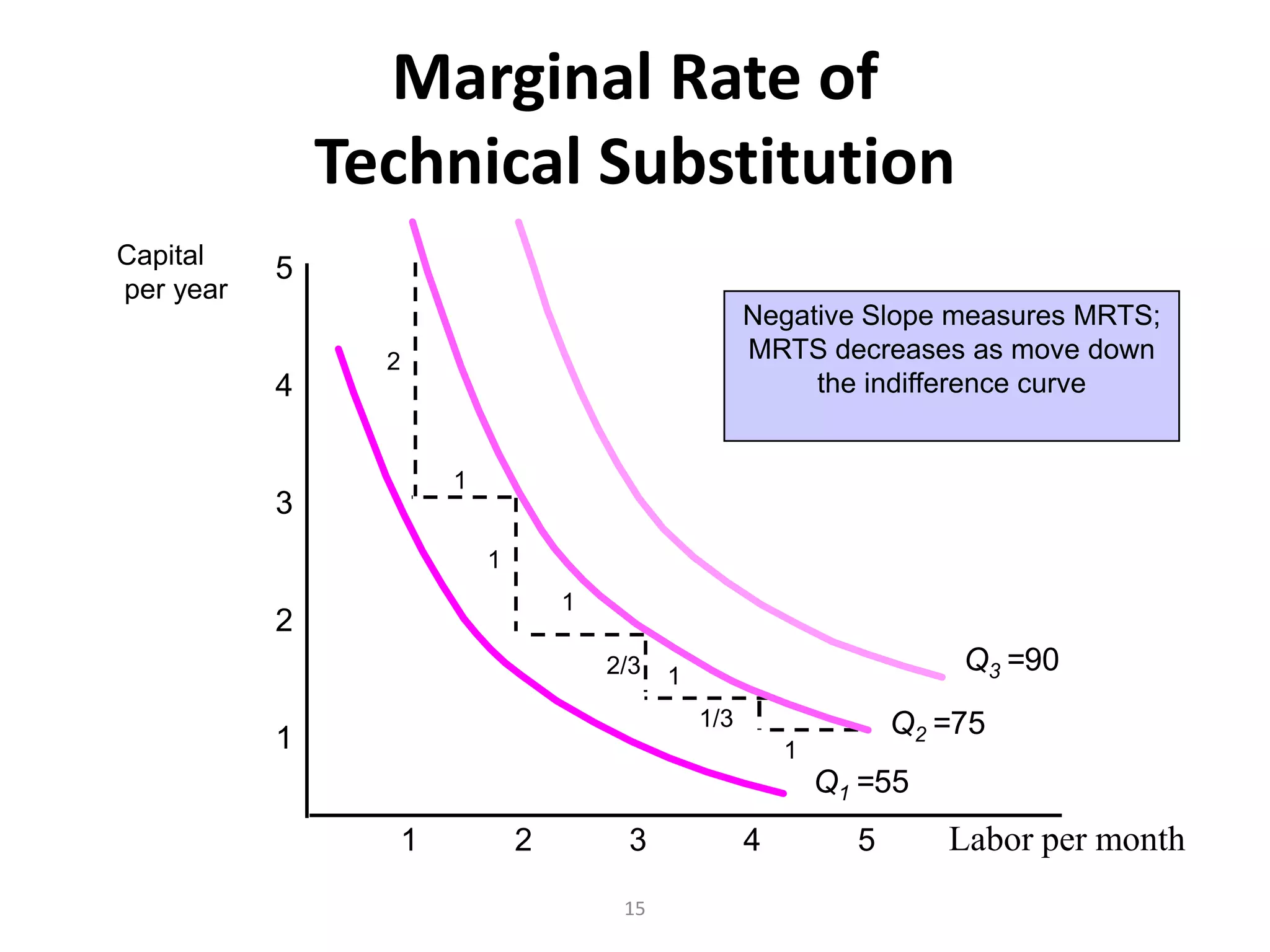 Lecture 8 production, optimal inputs (1) | PPTX