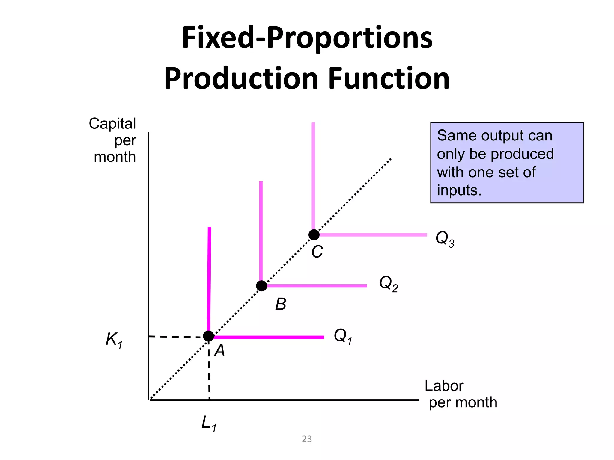 Lecture 8 production, optimal inputs (1) | PPTX