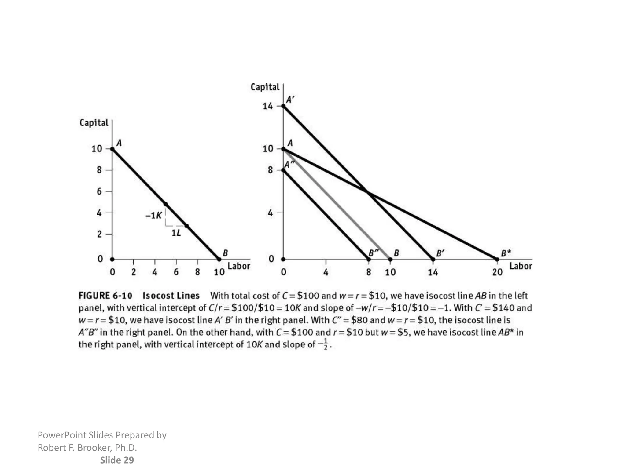 Lecture 8 production, optimal inputs (1) | PPTX