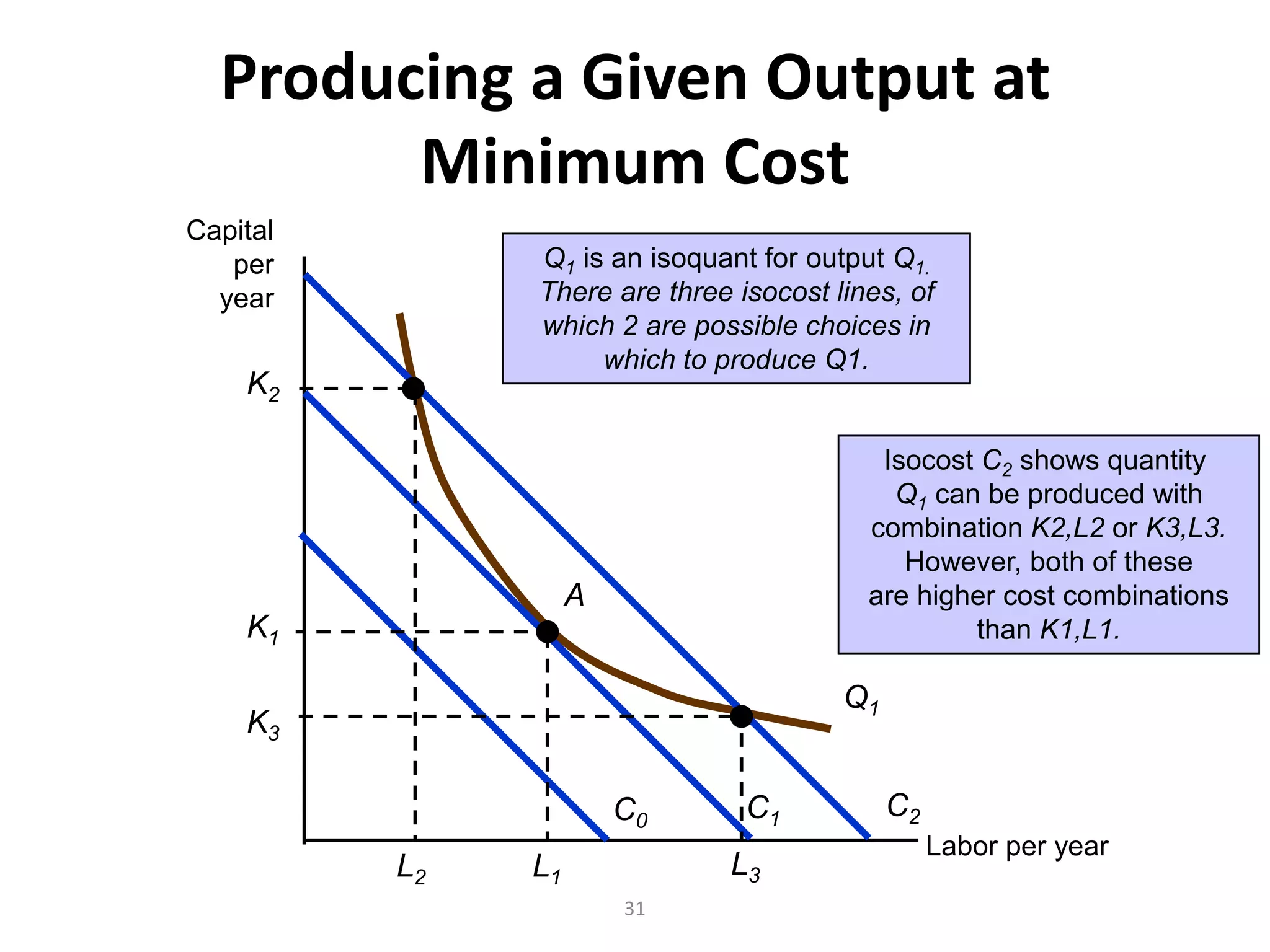 Lecture 8 production, optimal inputs (1) | PPTX